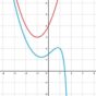 How to find asymptotes: simple illustrated guide and examples