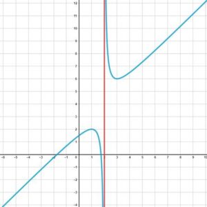 How to find asymptotes: simple illustrated guide and examples