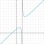 How to find asymptotes: simple illustrated guide and examples