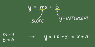 How to find the equation of a line